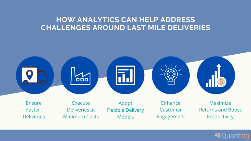 Tackling Modern Last Mile Delivery Problems with Analytics | Quantzig
