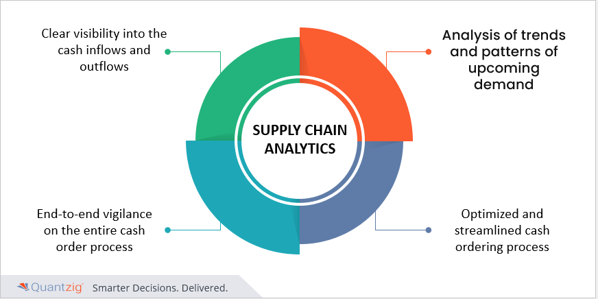 Optimizing Cash Distribution Strategies for a Major Retail Bank