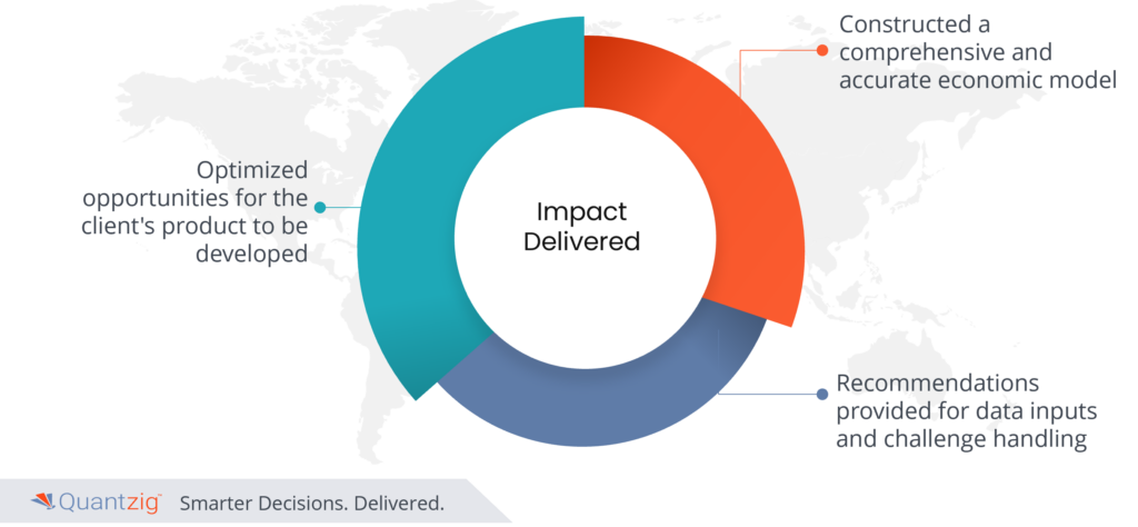 How we Helped Biopharma Giant Deliver Better Market Access Activities