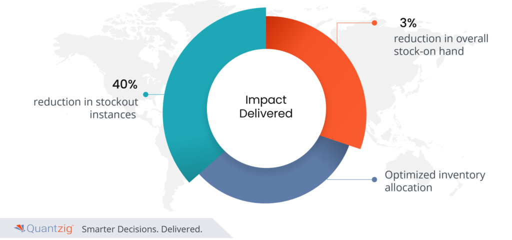 Game-Changing Stock-Out Prevention and Inventory Redistribution for CPG ...
