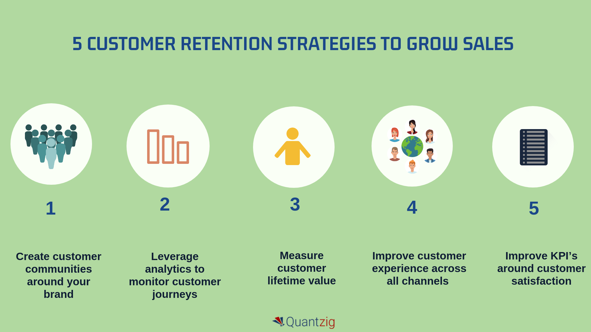 Customer Retention Strategies Grow Revenue With ECommerce Customer