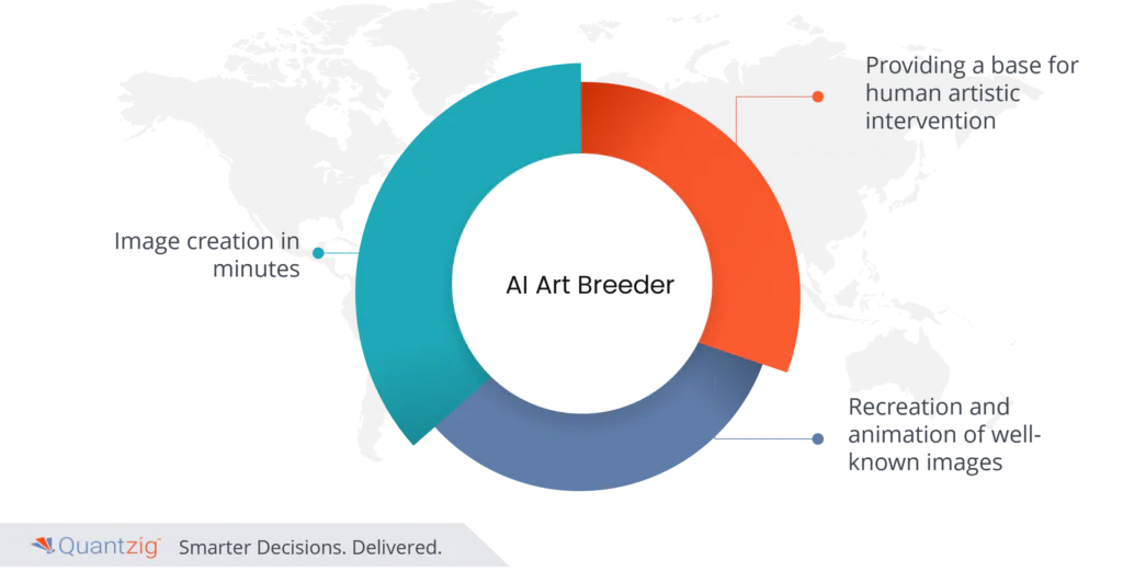 AI Breeder: Revolutionizing Art with AI Ingenuity | Quantzig