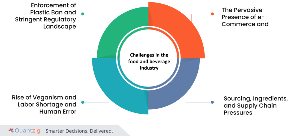 Food Industry Challenges and Effective Solutions: Overcoming Key ...