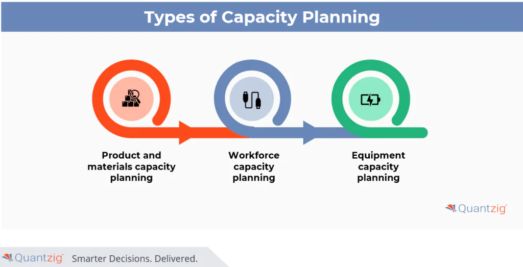 Maximizing Manufacturing Efficiency with ERP Capacity Planning