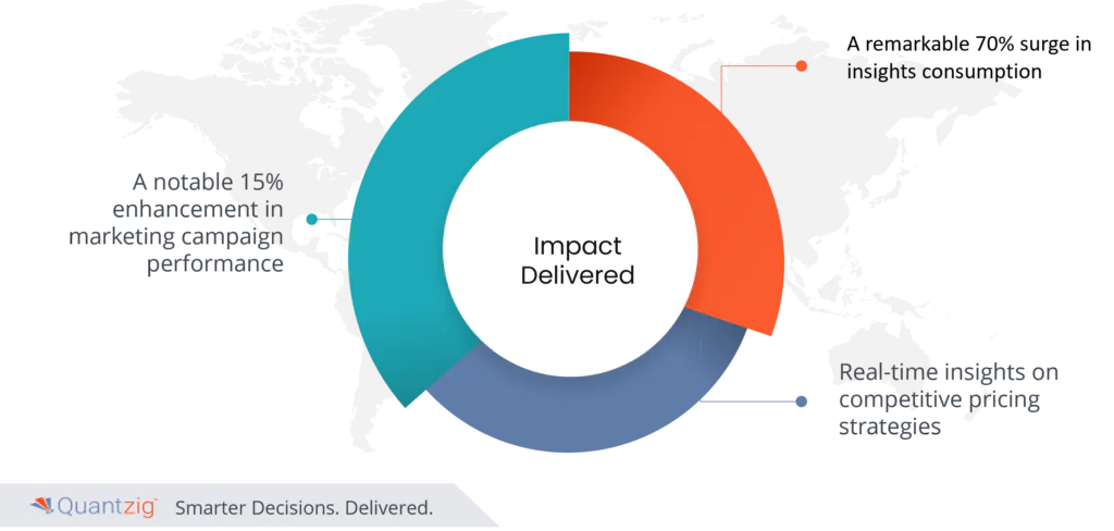 The Power of Marketing Analytics Dashboards for Driving Success