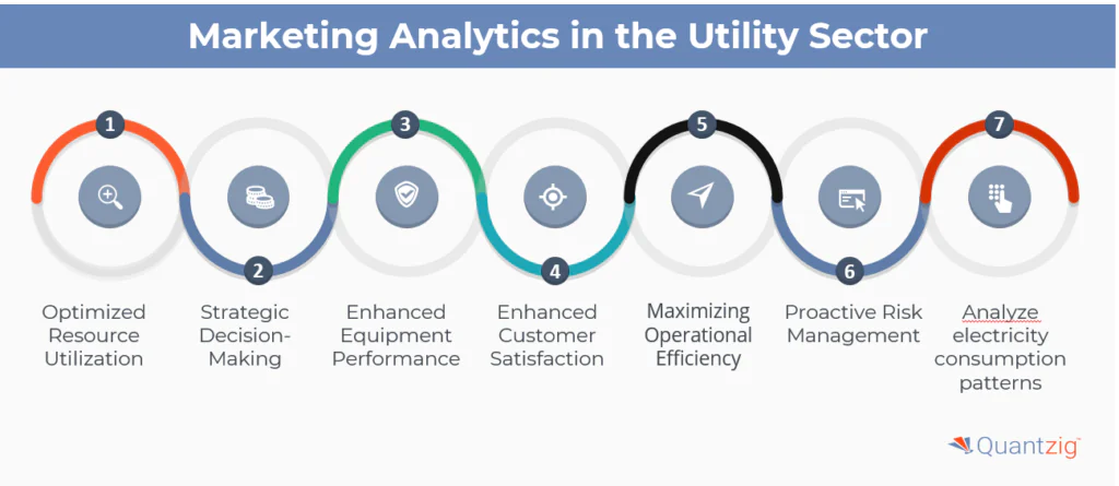 Unlocking Potential Through Marketing Analytics for Utilities