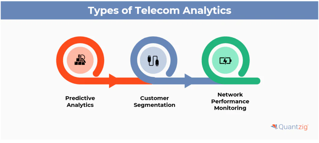 Case Study: Telecom Analytics with Customer Lifetime Value Insights