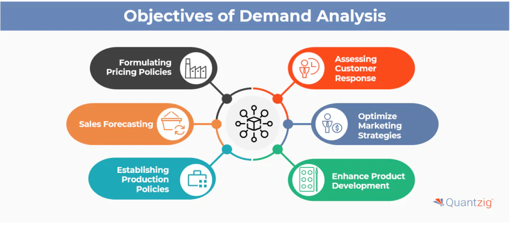 Market Demand Analysis Solutions | Quantzig
