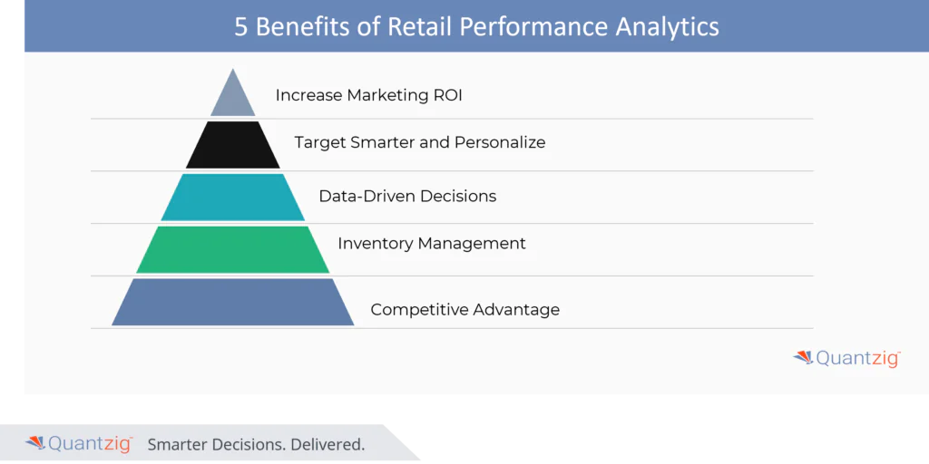 Retail Performance Analytics: Your Ultimate Guide to Marketing