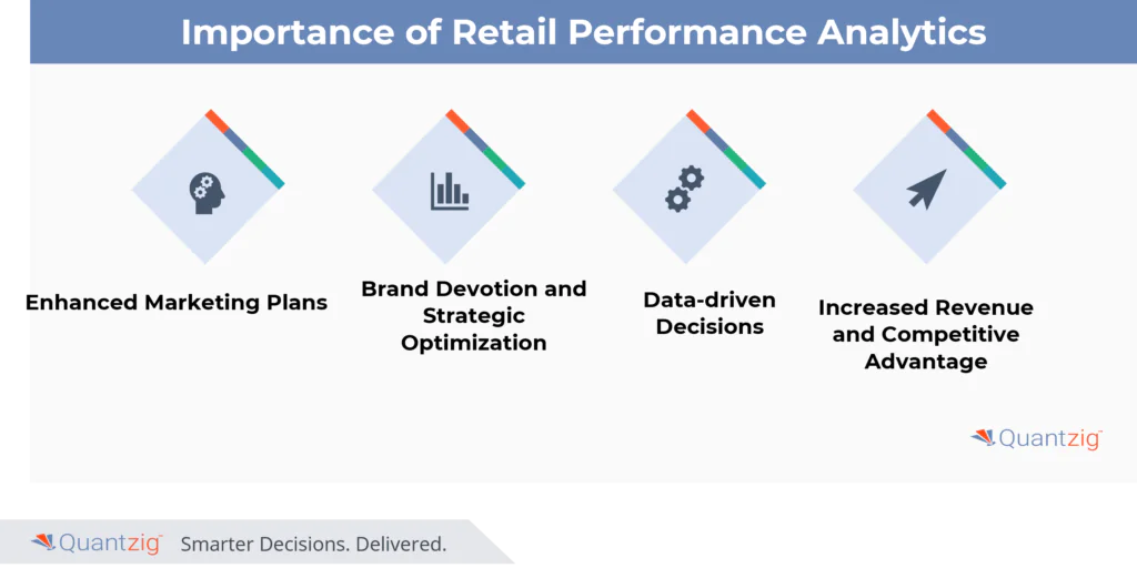Retail Performance Analytics: Your Ultimate Guide to Marketing