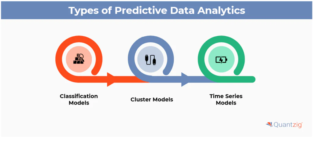 Predictive Data Analytics: Driving Business Intelligence and Growth