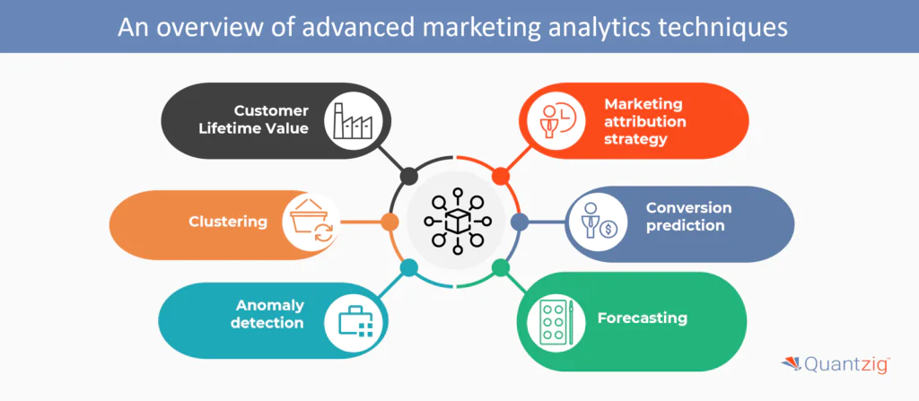 Advanced Marketing Analytics Solutions for Business Success