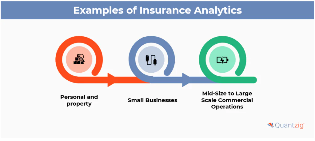 Transforming Insurance Marketing with Data Analytics: Case Study