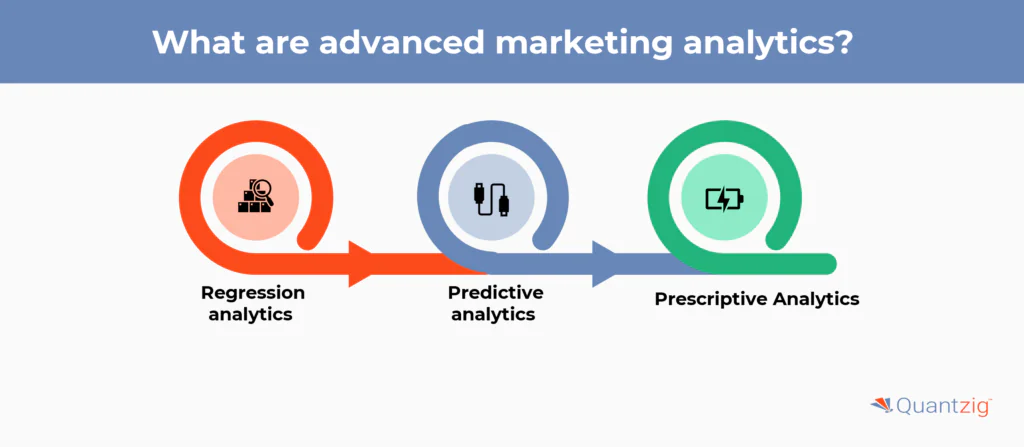Advanced Marketing Analytics Techniques for Business