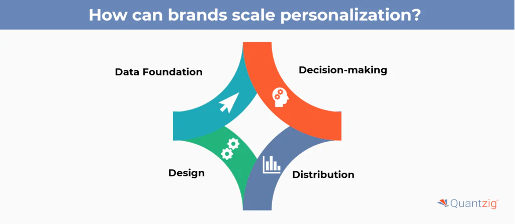 Personalization Marketing: Boost Customer Engagement with Tailored ...