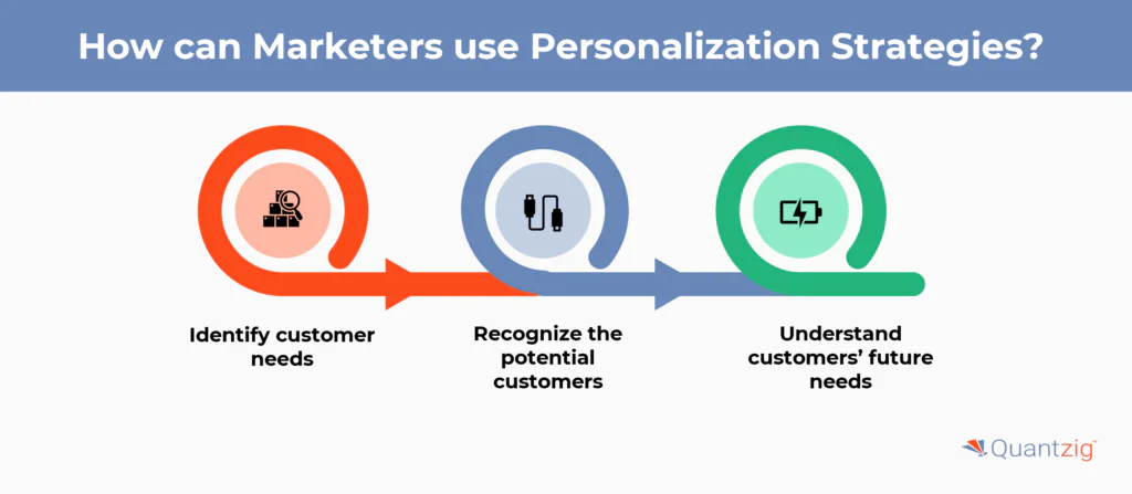 Personalization Marketing: Boost Customer Engagement with Tailored ...