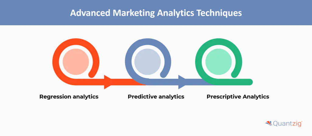 Advanced Marketing Analytics Solutions for Business Success