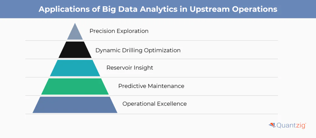 Unlocking Big Data's Potential in the Oil & Gas Industry