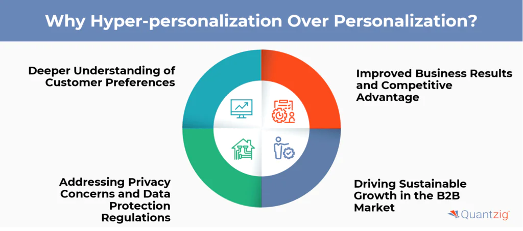 Enhanced Personalization in Telecom: AI Customer Experience Services