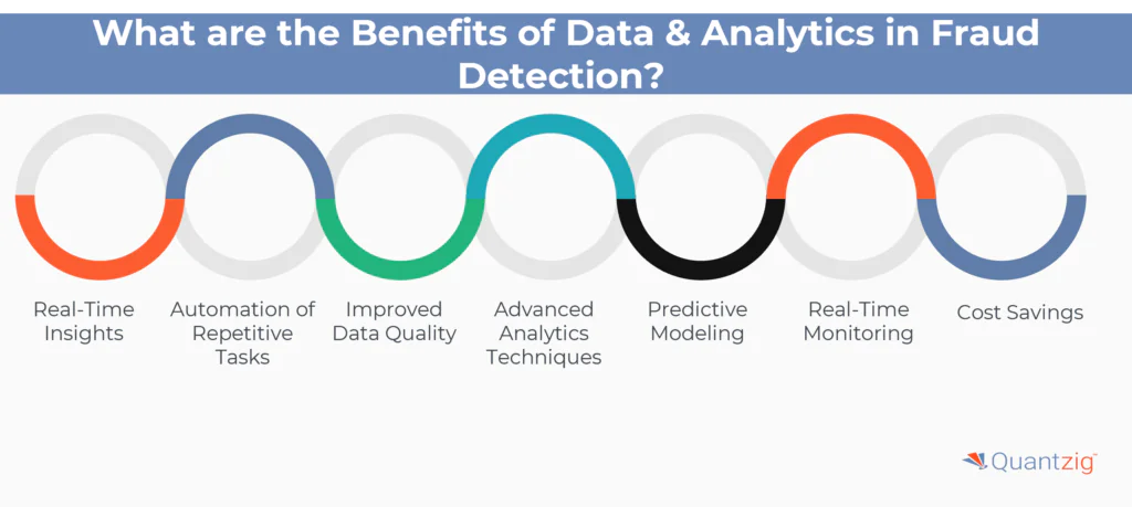 Unlocking Business Benefits with Insurance Fraud Analytics