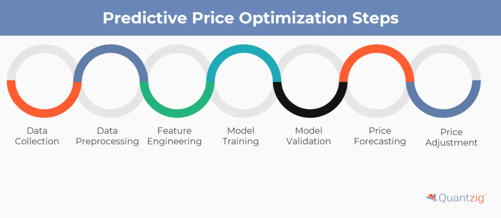 Predictive Pricing Analytics Improved Profits for Media Industry