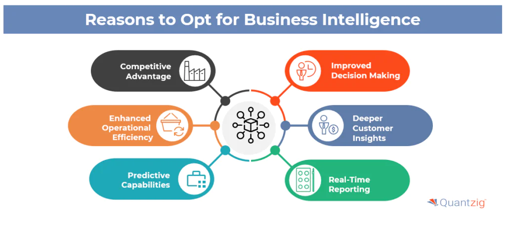 Leveraging AI in Business Intelligence: Enterprise BI Program