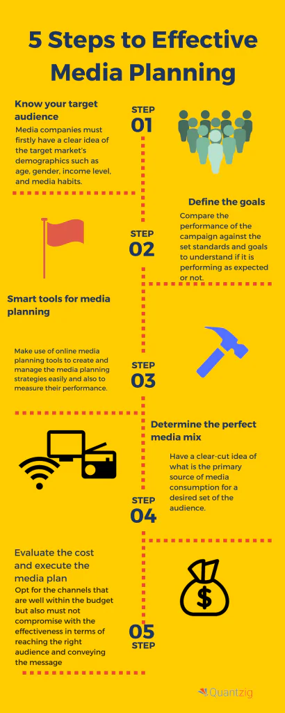 Effective Media Planning Steps for Media Companies | Quantzig