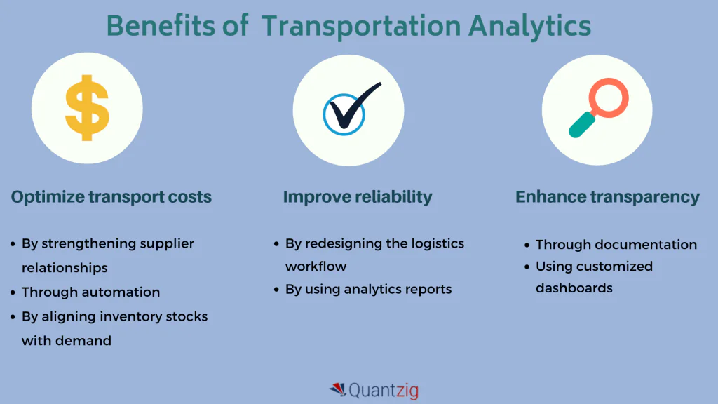Transportation Data Analytics Helps Enhance Logistics Route