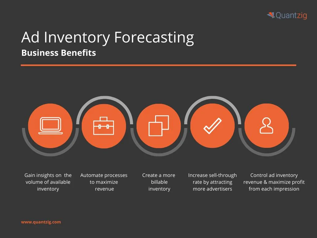 Unlocking Media Success with Ad Inventory Forecasting